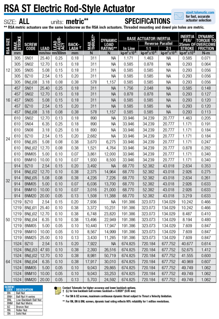 RSA-ST Electric Linear Rod Actuators | Tolomatic