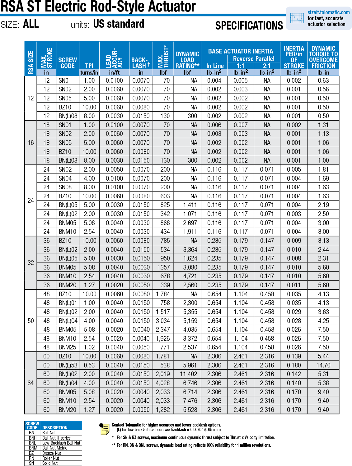RSA Electric Linear Actuators - Tolomatic