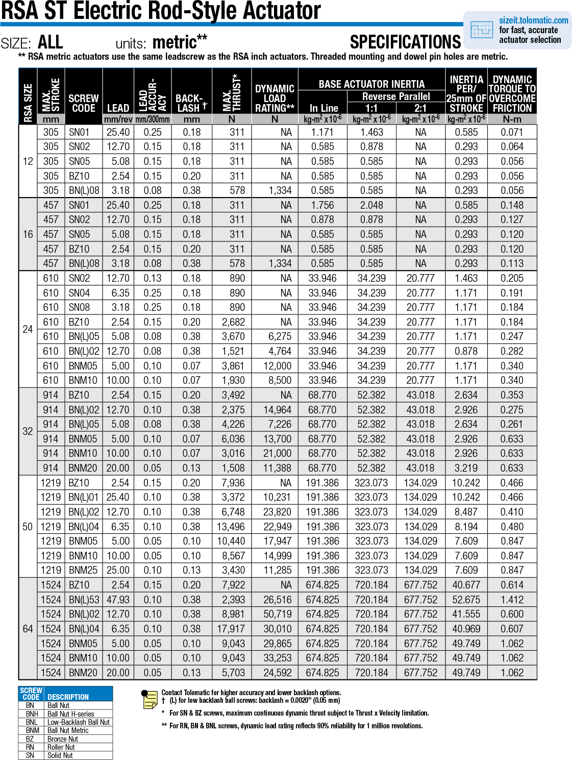 RSA Electric Linear Actuators - Tolomatic