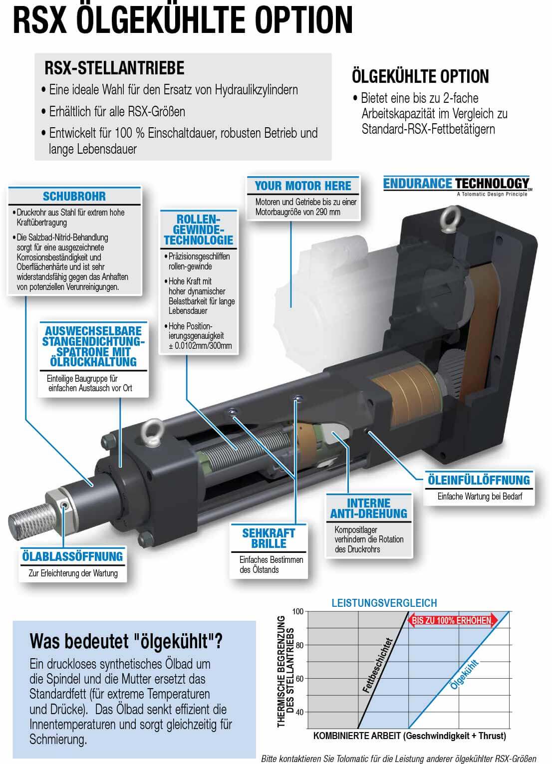 Elektrische Linearantriebe mit extremer Kraft | RSX | von Tolomatic