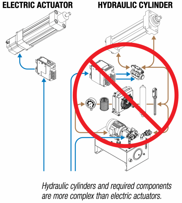 Electric Pressing Solutions - Tolomatic