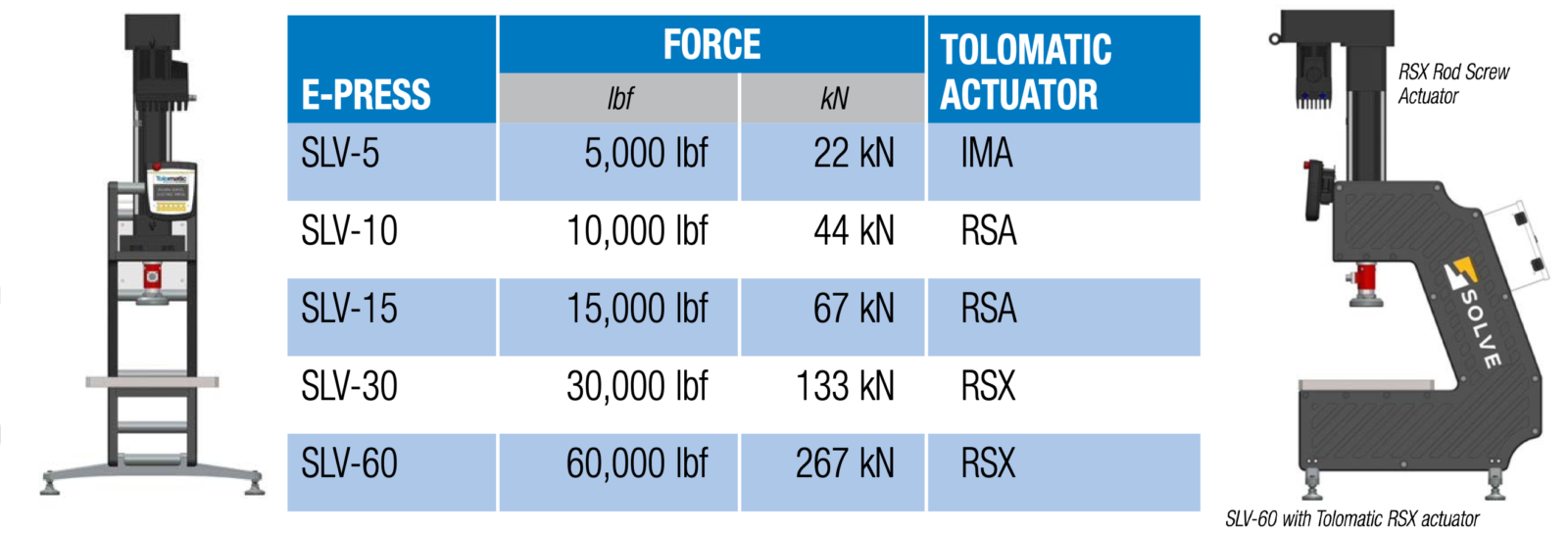 Electric Pressing Solutions - Tolomatic