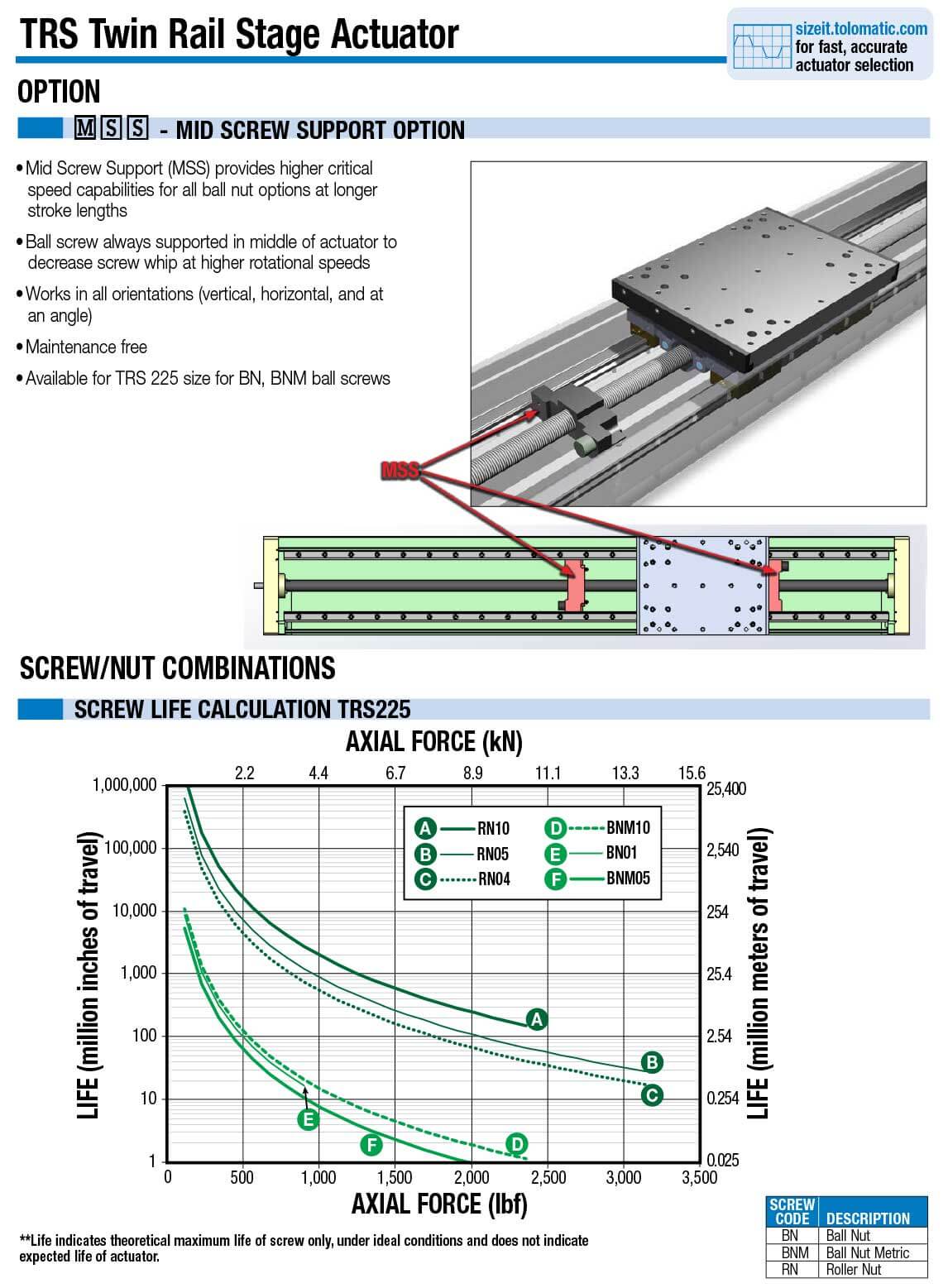 Precision XY Stages | TRS Twin Rail Enclosed Linear Actuator | Tolomatic