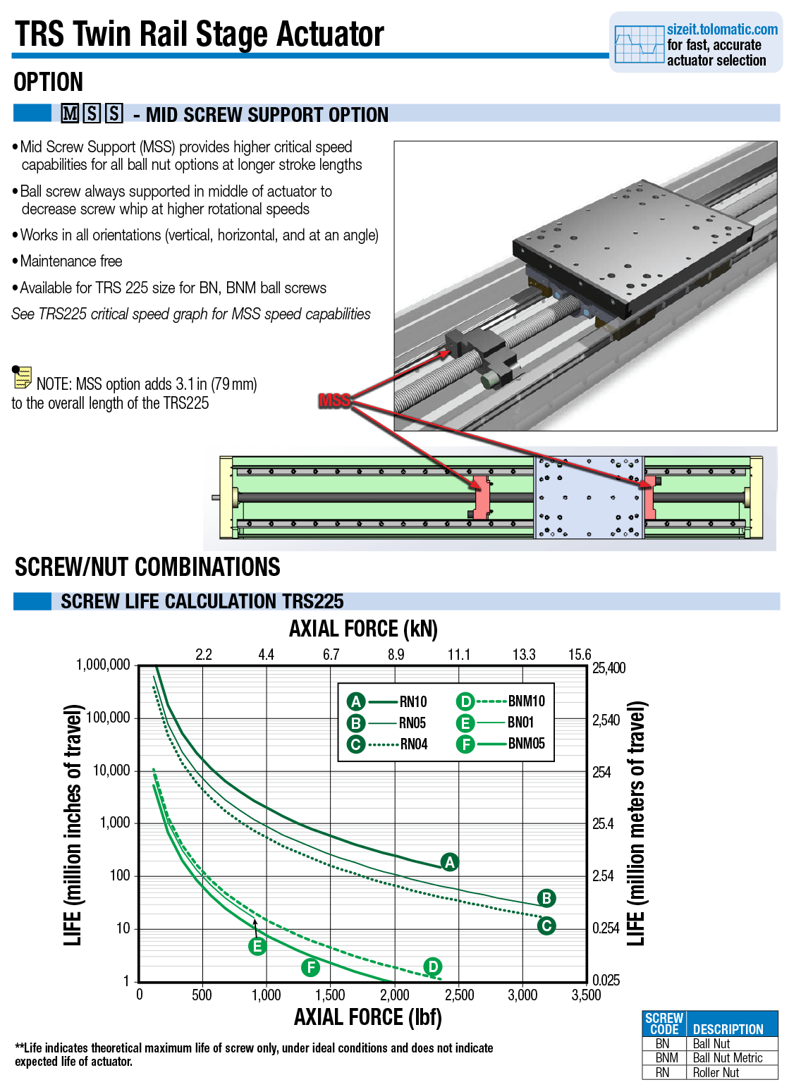 Precision XY Stages | TRS Twin Rail Enclosed Linear Actuator | Tolomatic