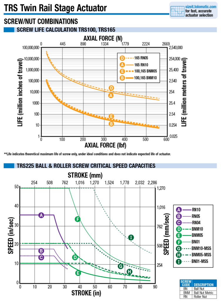 Precision XY Stages | TRS Twin Rail Enclosed Linear Actuator | Tolomatic