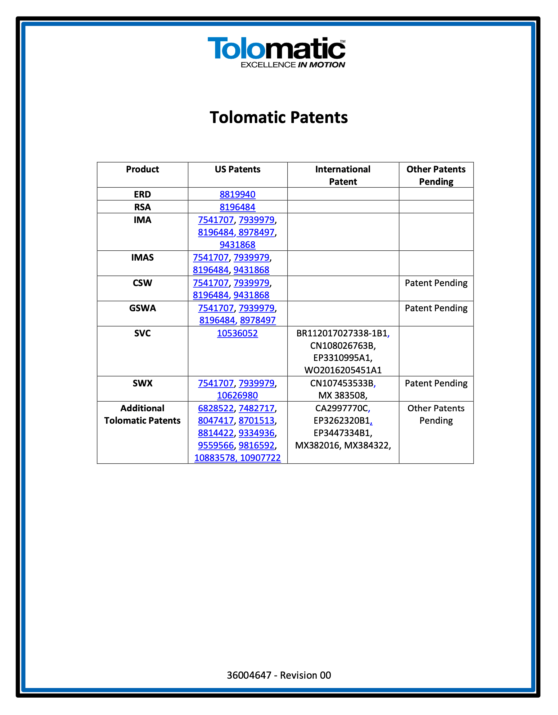 Patents - Tolomatic