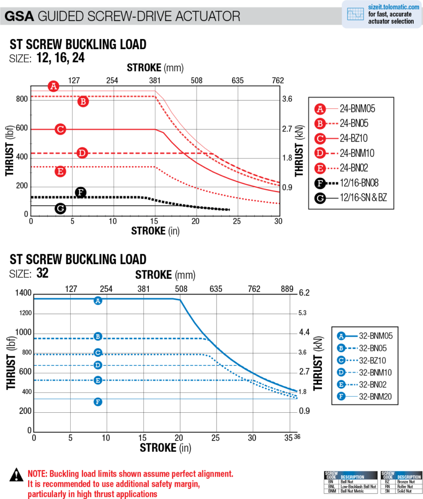 GSA Linear Actuator | Tolomatic