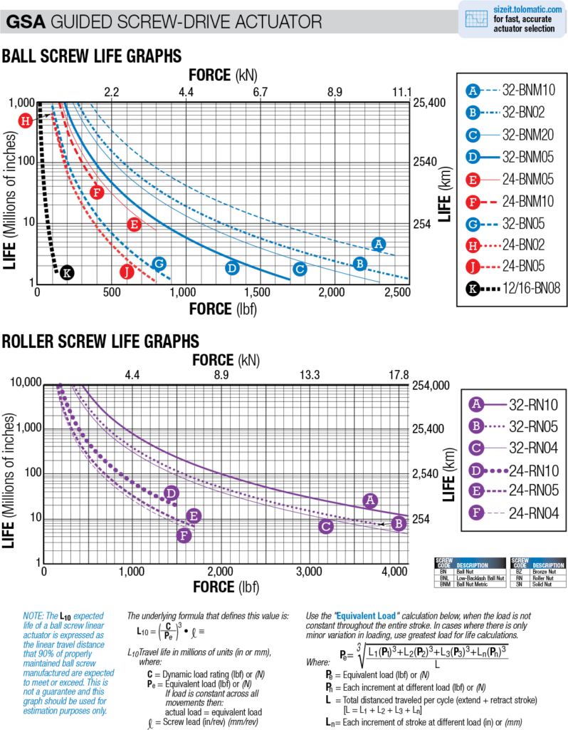 GSA Linear Actuator | Tolomatic