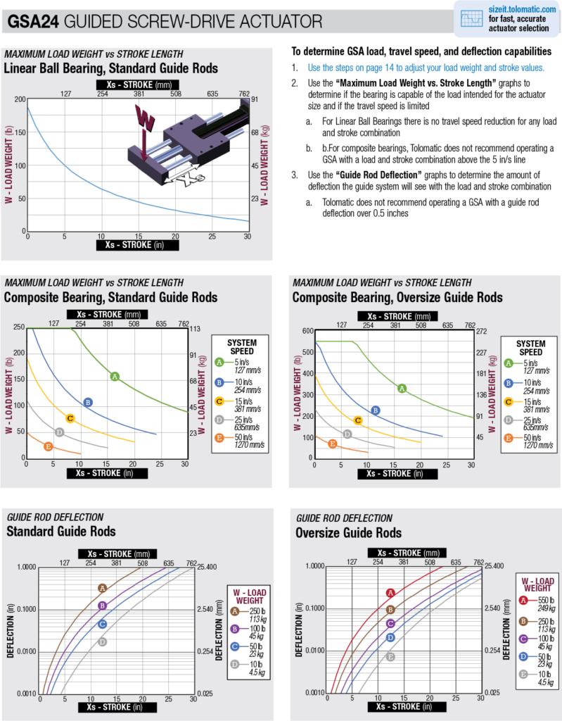 GSA Linear Actuator | Tolomatic