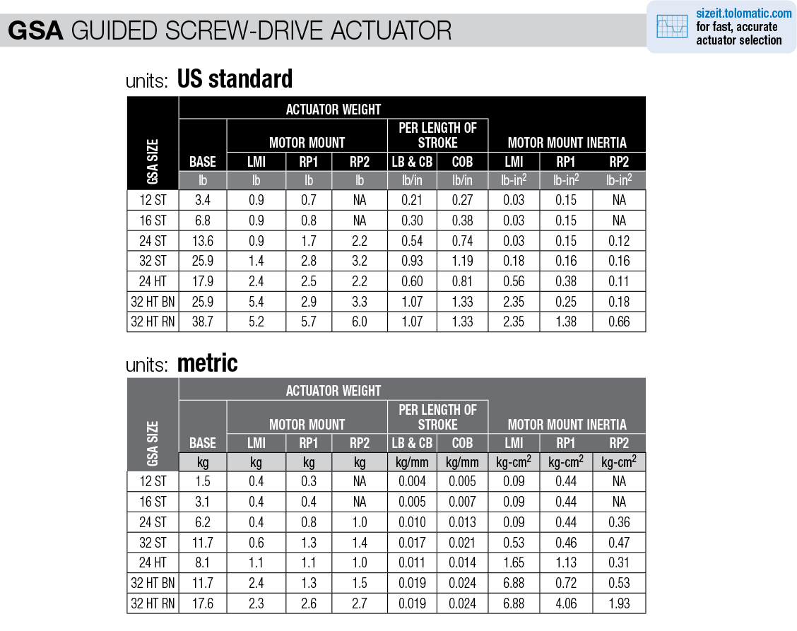 GSA Linear Actuator | Tolomatic